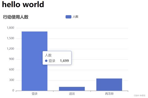 echarts通过使用jsp和serlvet访问数据库中的信息并进行绘图 echarts数据库读取数据绘图 csdn博客