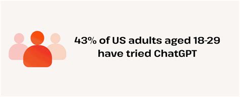 ChatGPT Users Over Time NEW 2024 Data Growth Chart