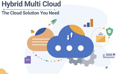 Hybrid Multi Cloud The Future Of Cloud Computing