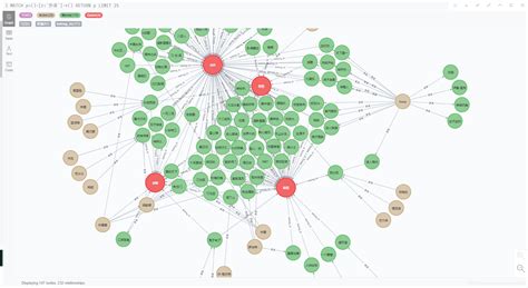 【知识图谱】07图谱可视化使用neo4jneo4j知识图谱可视化 Csdn博客
