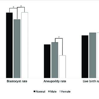 Clinical Outcomes In NGS PGT A Group And SNP PGT A Group Download Scientific Diagram