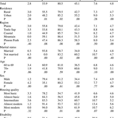 Population Age Pyramid Of Cambodia 1997 Download Scientific Diagram