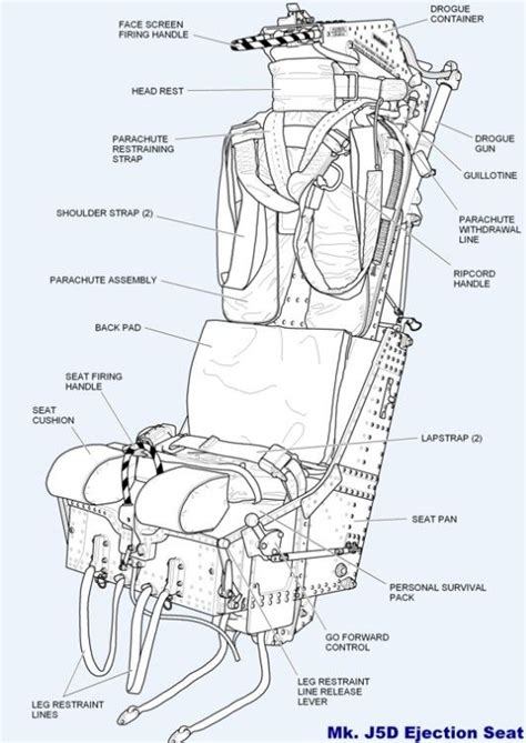 Ejection Seat Ejection Seat Pilot Seats Aircraft Design
