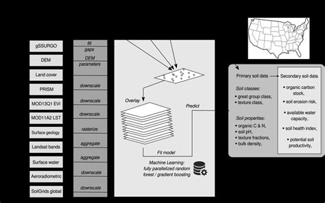 General Data Processing Workflow Used To Generate Spatial Predictions