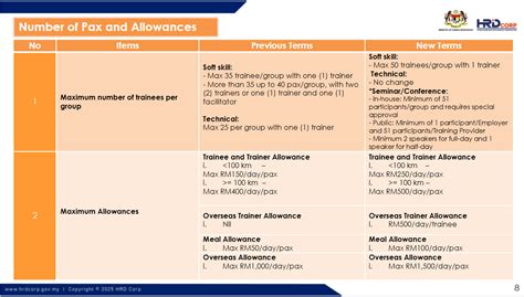 Enhancement Of Allowable Cost Matrix Acm