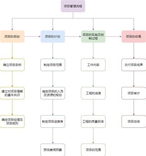 标准流程图制作规范 制作 小制作 第15页 大山谷图库