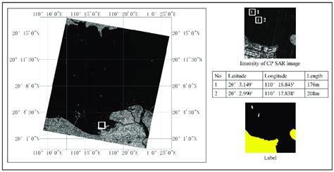 Illustrations Of A Compact Polarimetric Synthetic Aperture Radar Cp