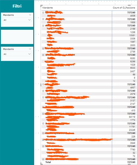 solved subtotals equals grand totals in matrix microsoft fabric