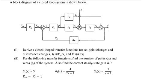 Solved A Block Diagram Of A Closed Loop System Is Shown Below I
