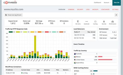 convesio uses unique docker technology to provide highly scalable and