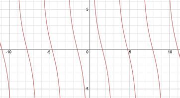 Sec Cotangent Csc Trig Functions Graphing Examples Lesson Study