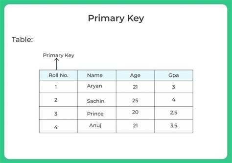 Vấn đề Khi Sử Dụng Số Hoặc Uuid Cho Primary Key Trong Database Quochung Cyou