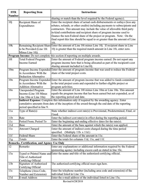 Federal Financial Report Form Sf 425 Instructions Printable Forms