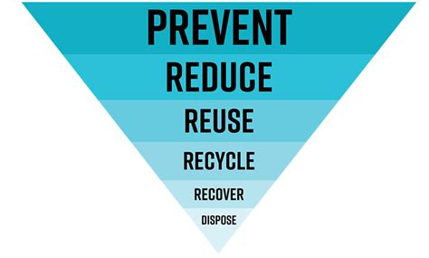 Reduce Reuse Recycle Essay 500 Words In Hindi