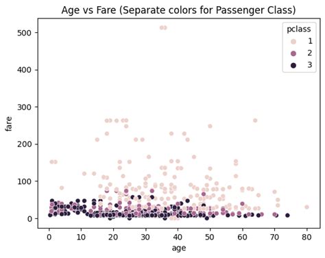 Exploring Multivariate Relationships Scatter Plots And Correlations In