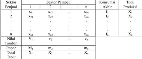Kerangka Dasar Model Input Output Landasan Teori