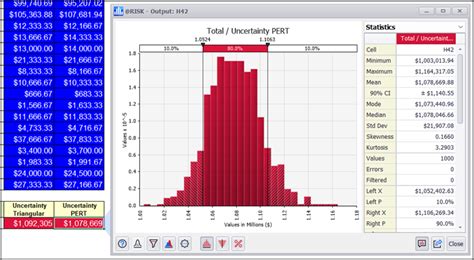 Cost Estimating Triangular Vs Pert Lumivero