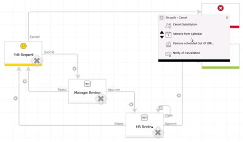 Workflow Automation Software Workflow Management System