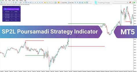 Signal And Forecast Indicators For Mt5 Free Download