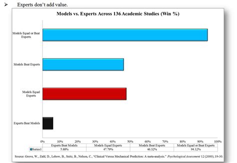 The Case For Systematic Decision Making