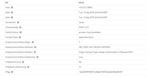 Javascript Cors Doesnt Seem To Work For Chrome It Does For