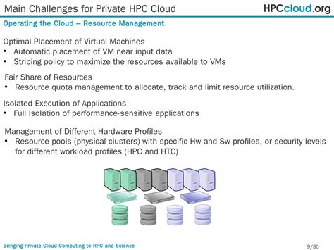 Bringing Private Cloud Computing To Hpc And Science Indico