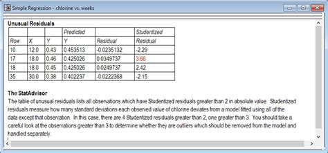 Fitting Nonlinear Regression Models