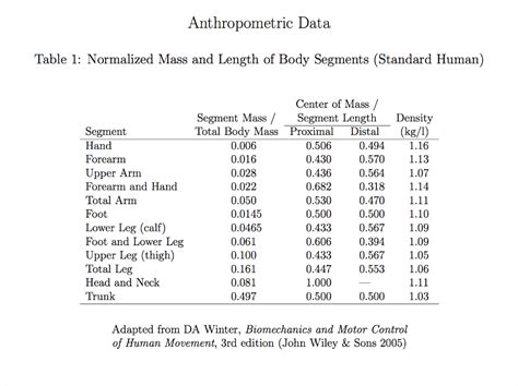 The Person Below Is Pulling On A Kg Weight Using Chegg