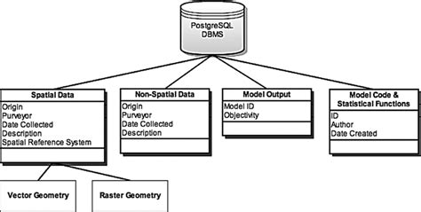 A Conceptual Model Framework For The Spatial Dbms Download