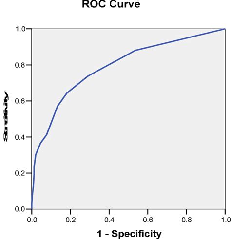 Figure 1 From Validation Of The Sinhala Version Of 30item Genera L Health Questionnaire