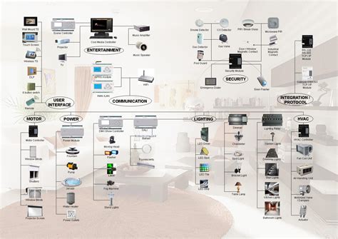 Crestron Lighting Control Wiring Diagram Circuit Diagram