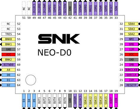 File NEO D0 Pinout Png NeoGeo Development Wiki