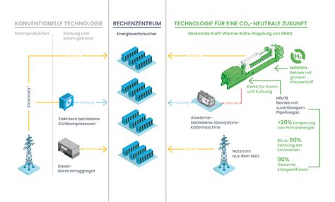 Data Center Technical Scheme 02 De Technical