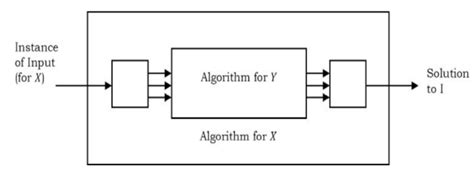 Reductions Complexity In Daa Engineers Portal