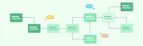 12 Types Of Workflows To Streamline Your Operations Creately