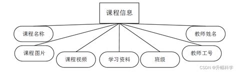 Ssm基于vuejs的师生家长三方合作学习系统m118r【独家源码】计算机毕业设计问题的解决方案与方法 Csdn博客
