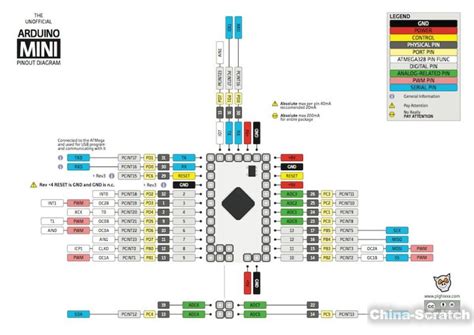 福利 Arduino系列引脚图大全scratch少儿编程网