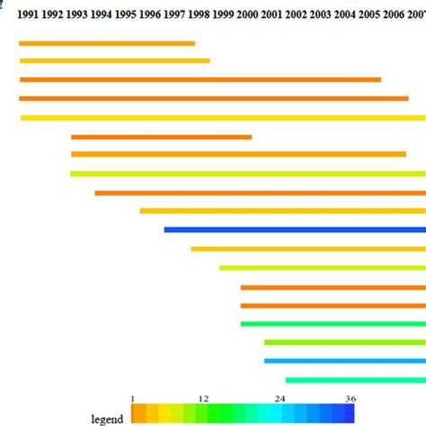 The Drought Periods Correspond To 145 Catchments With Prolonged