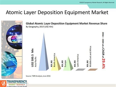 Ppt Atomic Layer Deposition Equipment Market Powerpoint Presentation Id 9739267
