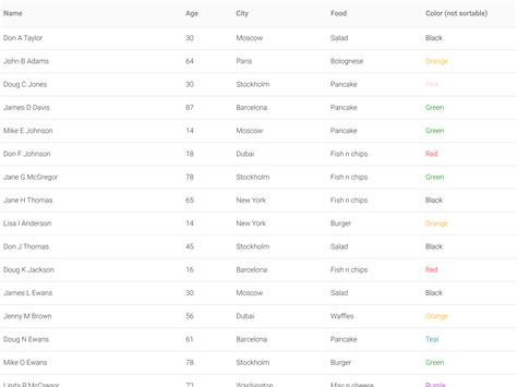 Bryntum Grid Grid Demo Angular 14 Bryntum Grid Grid Demo Angular 14
