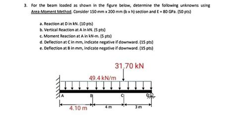 Solved 3 For The Beam Loaded As Shown In The Figure Below Determine The 1 Answer