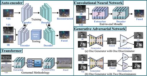 Pdf Infrared And Visible Image Fusion From Data Compatibility To
