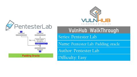 pentester lab padding oracle vulnhub pentester lab walkthrough youtube