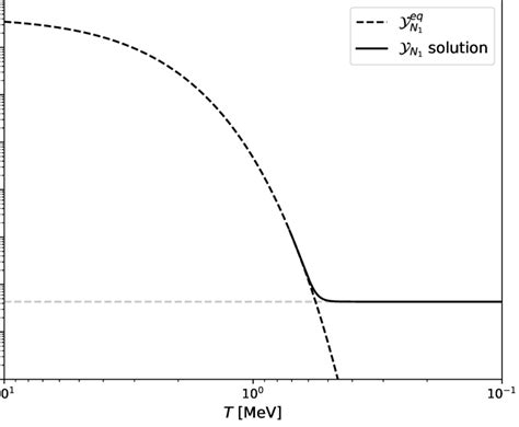 Example Solution Solid Black To The Boltzmann Equation In The