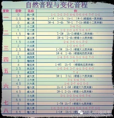 小三度和大三度音程图 四度音简 大三度小三度音 大山谷图库