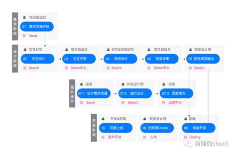 组件化设计思维 从规范到工具的构建与探索