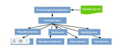 Tasks And Processdefinition With Bpm Support Jmix