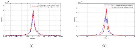 Radiometric Block Adjustment For Multi Strip Airborne Waveform Lidar Data