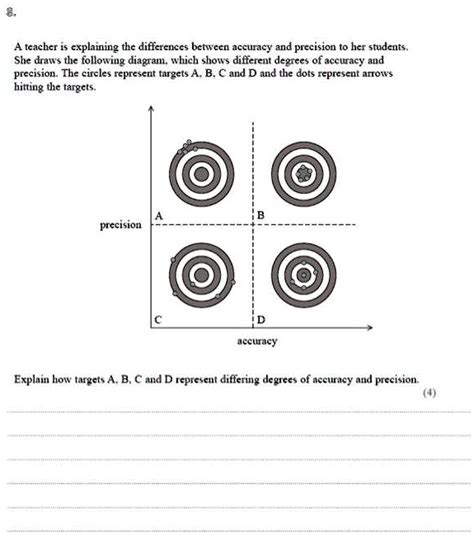solved 2 a teacher is explaining the differences between accuracy and precision to her
