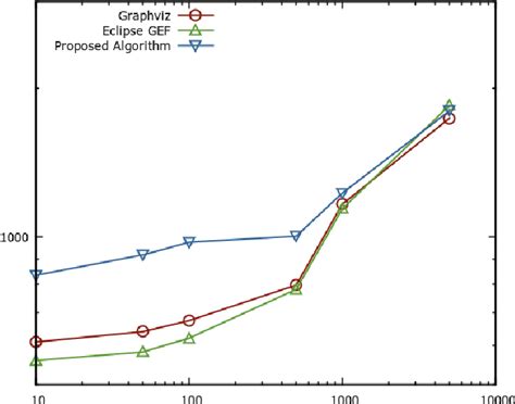 Figure 2 From Diagram Generation Using Genetic Layout Algorithms And Orthogonal Routing